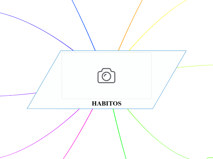 HABITOS - Mind Map